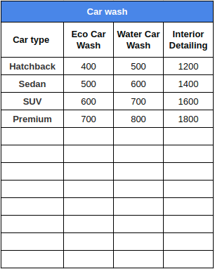 Car Wash In HMT Layout, Bangalore | Car Wash Near Me | Car Wash Online ...